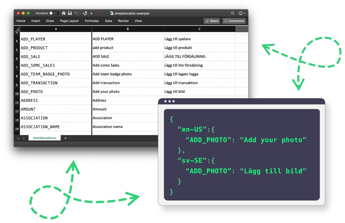 The Complete Guide To Managing Translation Projects With Excel 