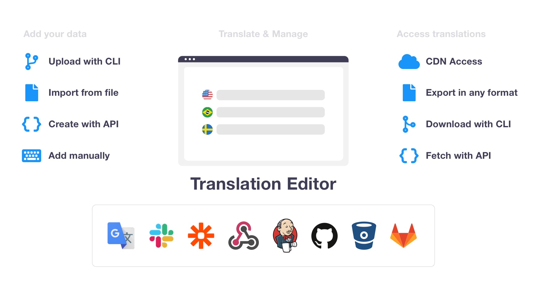 Introduction | SimpleLocalize